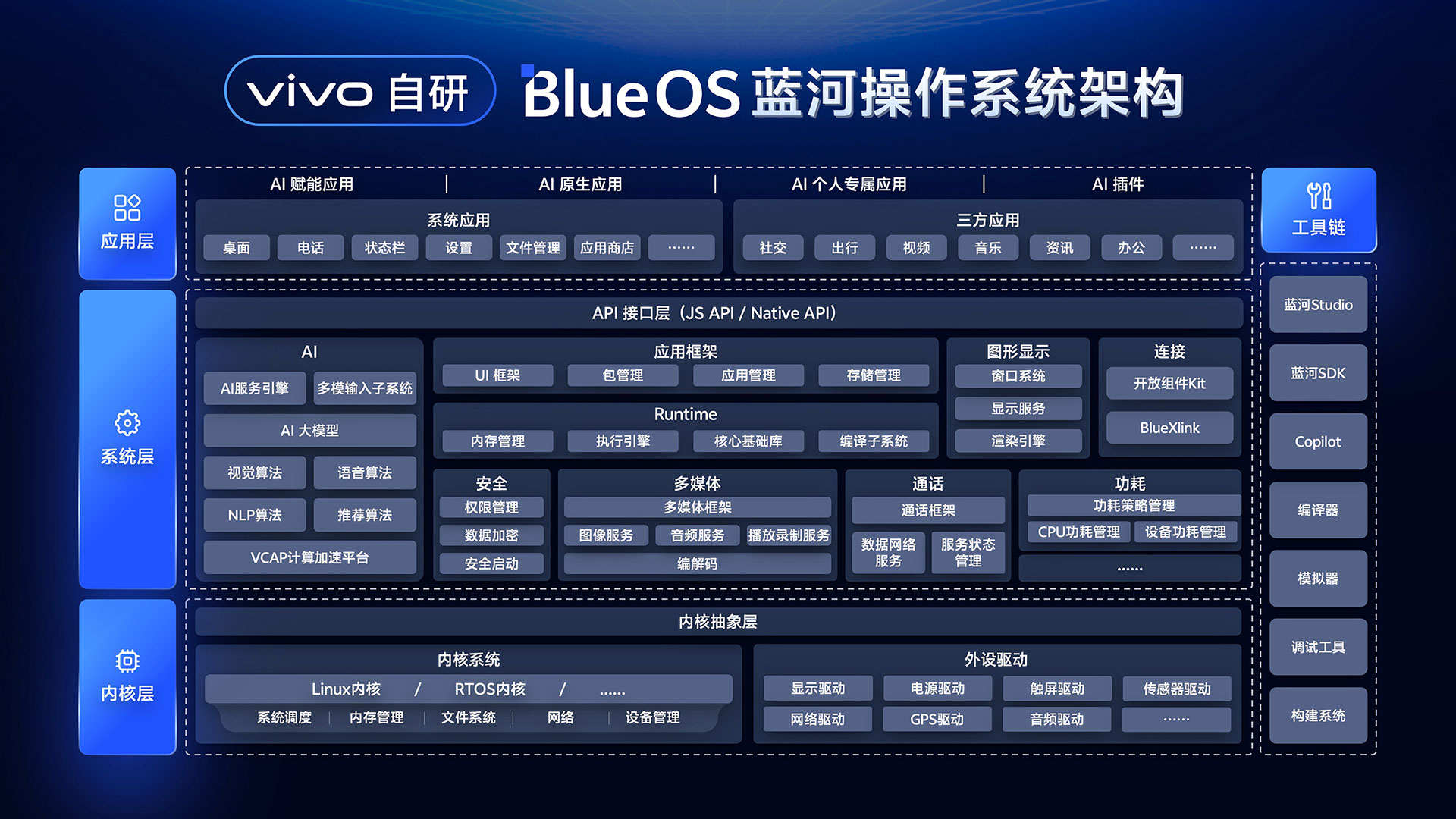 蓝河操作系统官方网站 | BlueOS 官网 | 蓝河系统官网