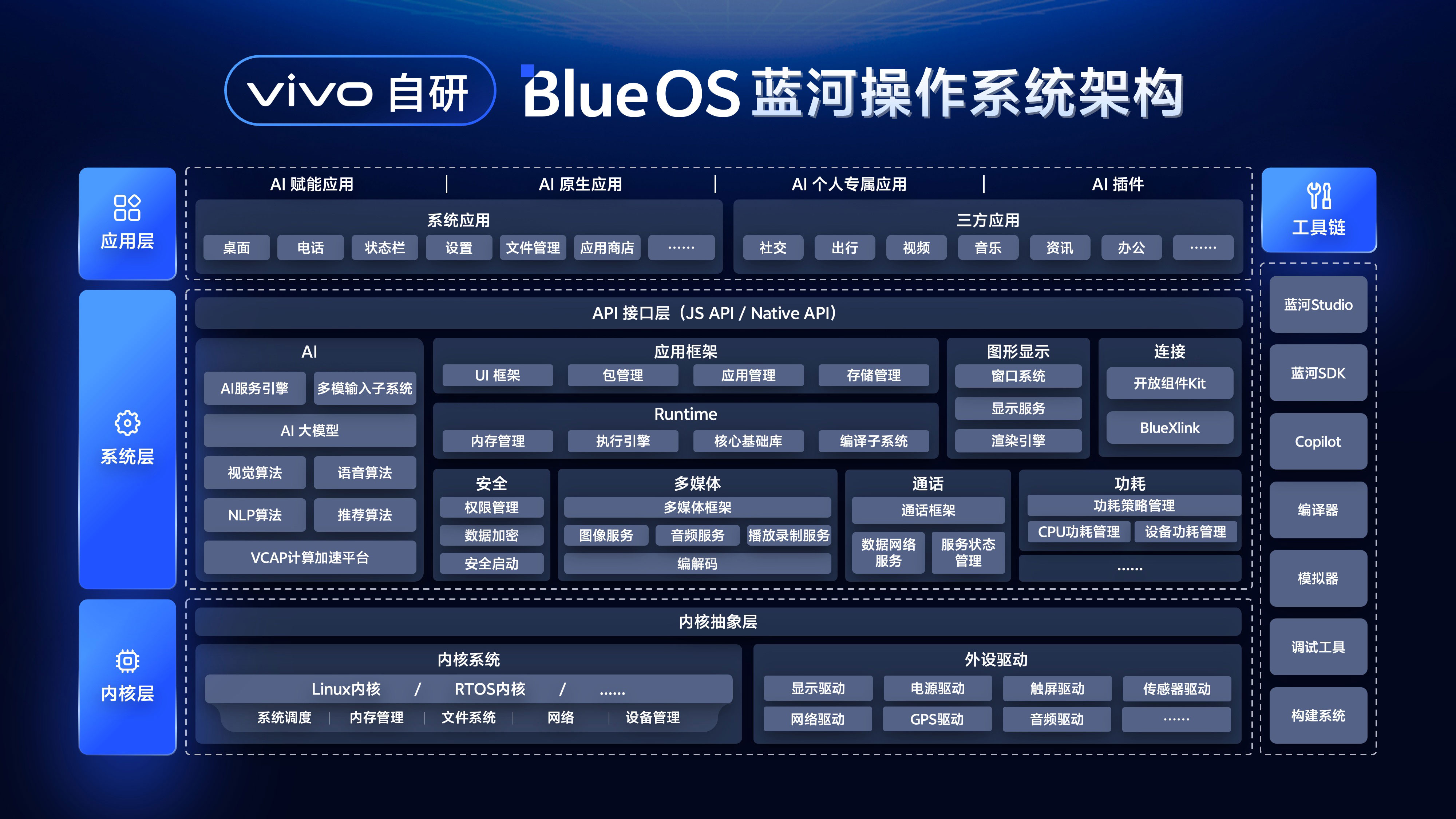 蓝河操作系统官方网站 | BlueOS 官网 | 蓝河系统官网